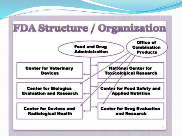 cmc [ chemistry manufacturing control ] | PPTX