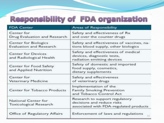 cmc [ chemistry manufacturing control ] | PPTX