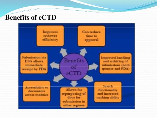 cmc [ chemistry manufacturing control ]