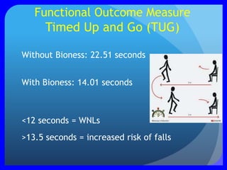 Presentation 225 b linda cates use of bioness l300 functional ...