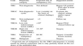 Total thyroidectomy vs hemithyroidectomy | PPTX