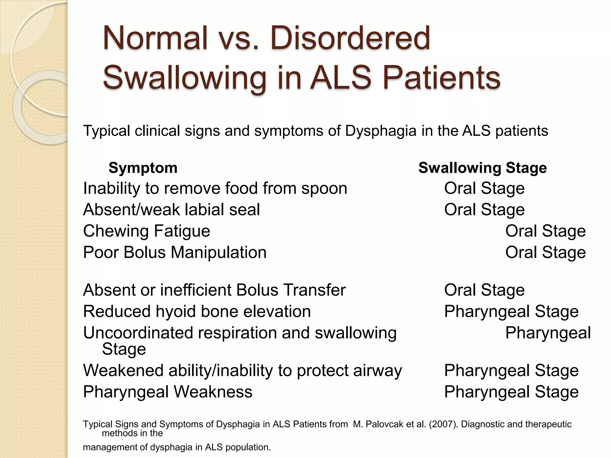 Presentation 228 denise epps neurogenic dysphagia- role of slp in ...