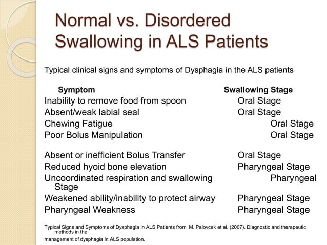 Presentation 228 denise epps neurogenic dysphagia- role of slp in ...