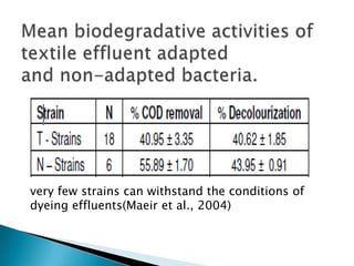 textile biodegradation | PPTX | Chemistry | Science