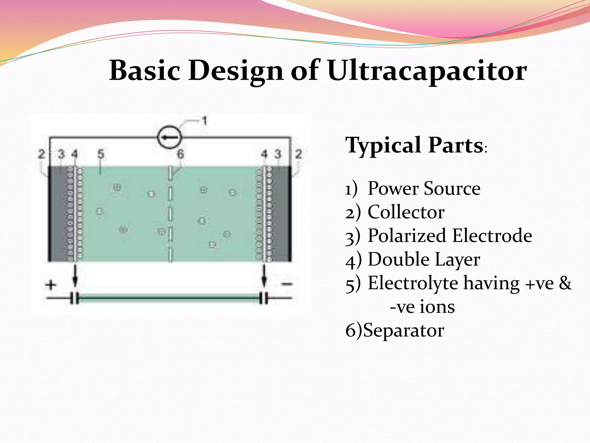 ULTRACAPACITOR | PPTX