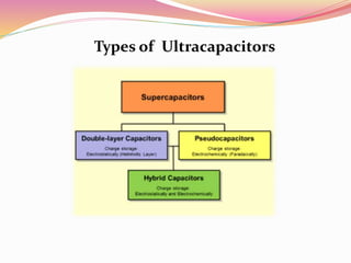 ULTRACAPACITOR | PPTX