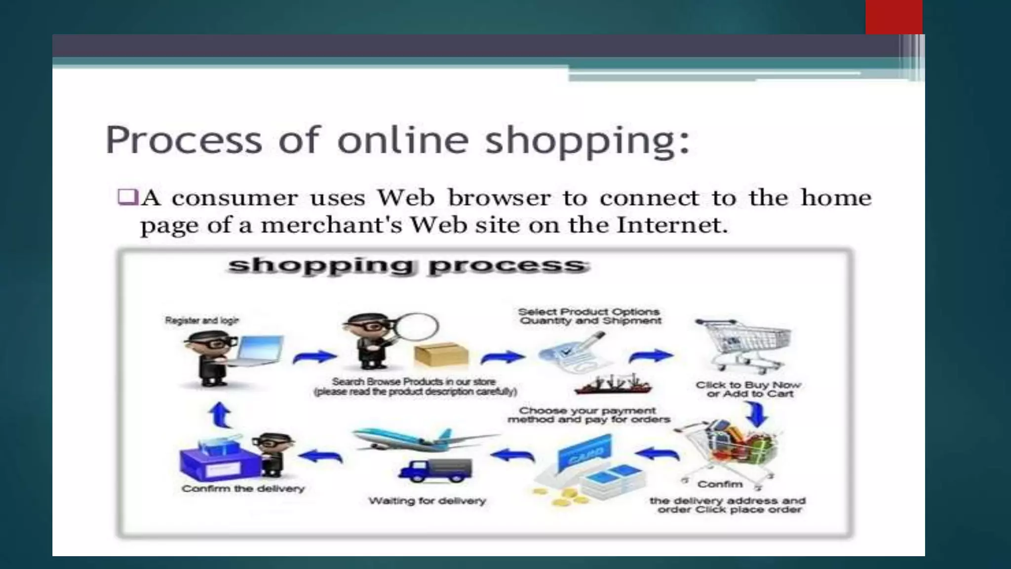 Presentetion on Online Shopping Website Project. | PPTX