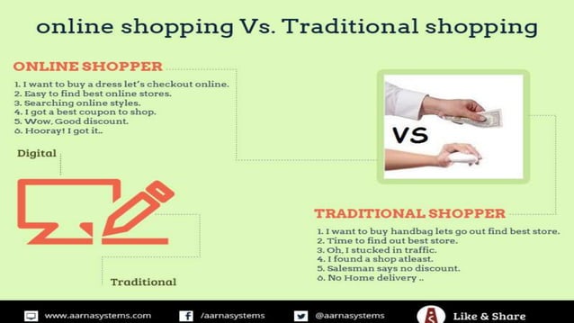 Presentetion on Online Shopping Website Project. | PPTX