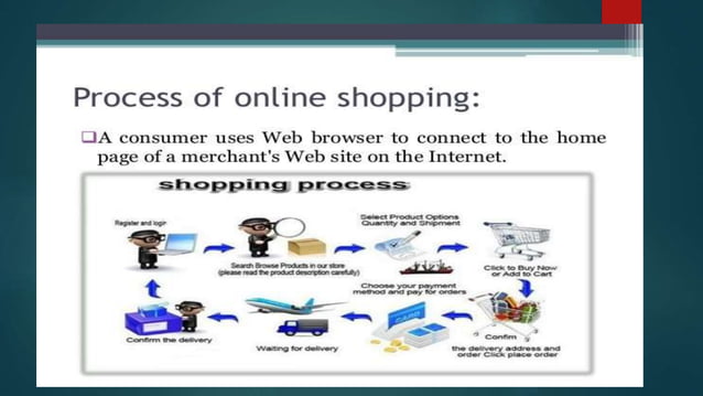 Presentetion on Online Shopping Website Project. | PPT