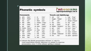 THE ALPHABET AND BASIC PHONETICS SYMBOLS | PPTX