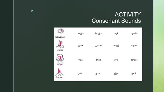 THE ALPHABET AND BASIC PHONETICS SYMBOLS | PPTX | Food & Drink