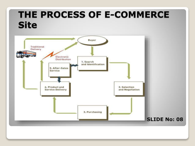 Presentation 2315006 done | PPTX