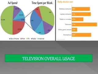 Evolution Of Television | PPTX