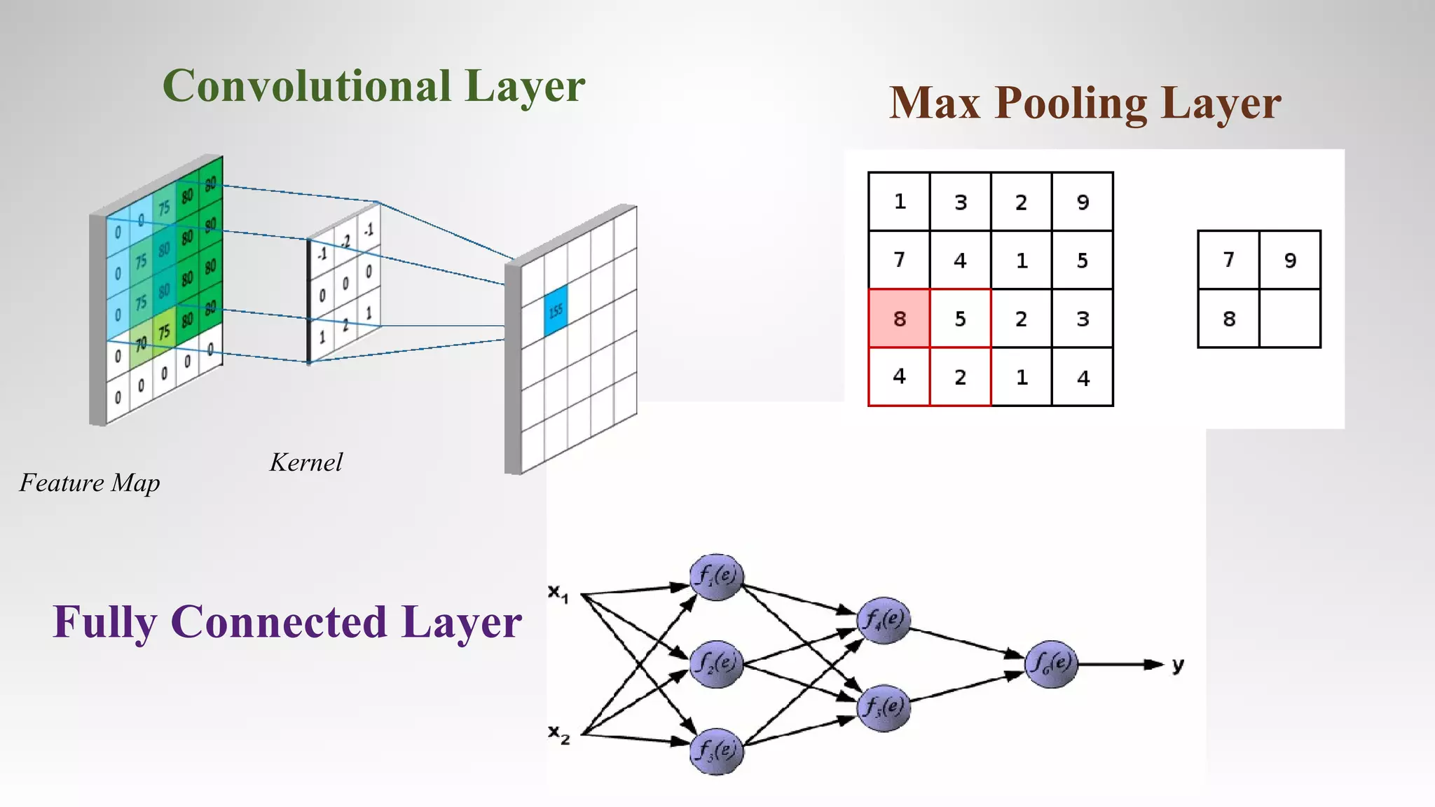 Proposed Structure of Siamese CNN for Fusion face and palm veins at Feature Level | PPT