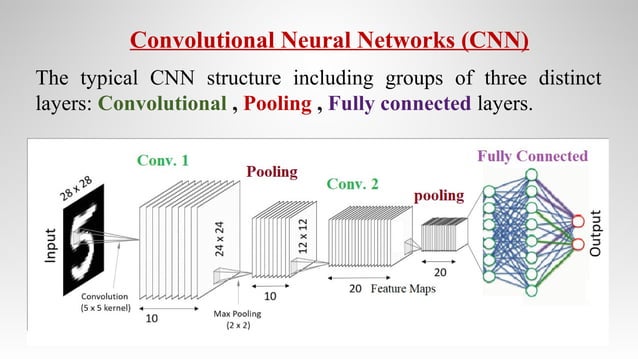 Proposed Structure of Siamese CNN for Fusion face and palm veins at Feature Level | PPT