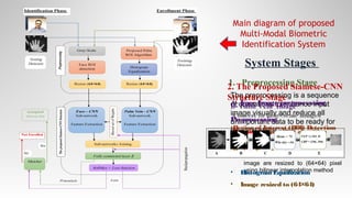Proposed Structure of Siamese CNN for Fusion face and palm veins at Feature Level | PPT