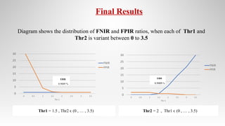 Proposed Structure of Siamese CNN for Fusion face and palm veins at ...