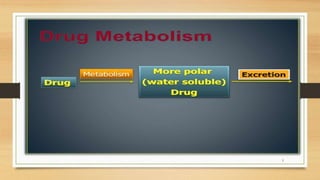 Drug metabolism | PPTX