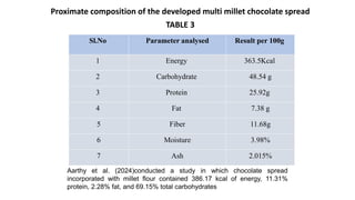 Chocolate spread developed for children and adolescents | PPTX