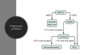 NON ALCOHOLIC FATTY LIVER DISEASE | PPTX