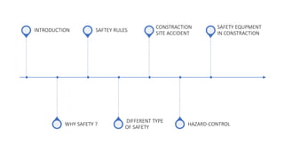 Safety equipments | PPTX