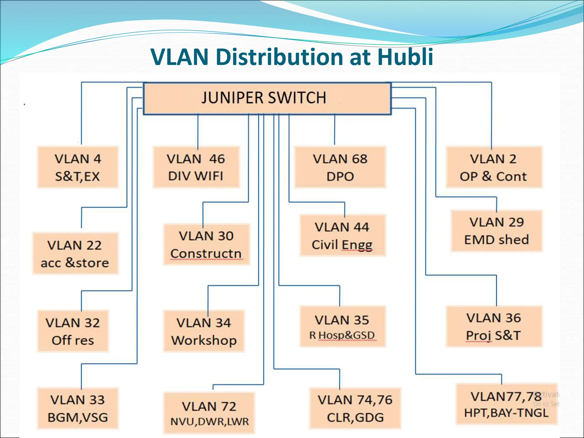 railnet presentation at one of the place. | PPT