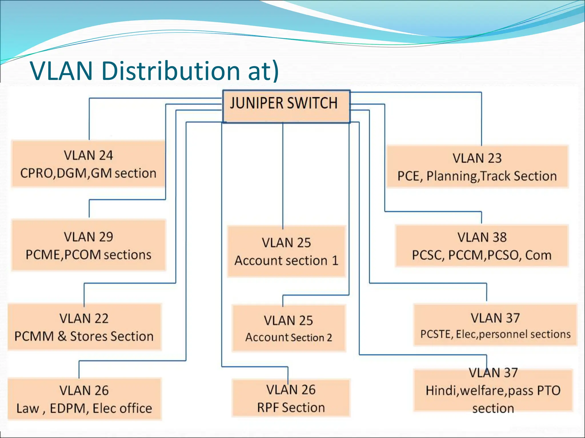 railnet presentation at one of the place. | PPT