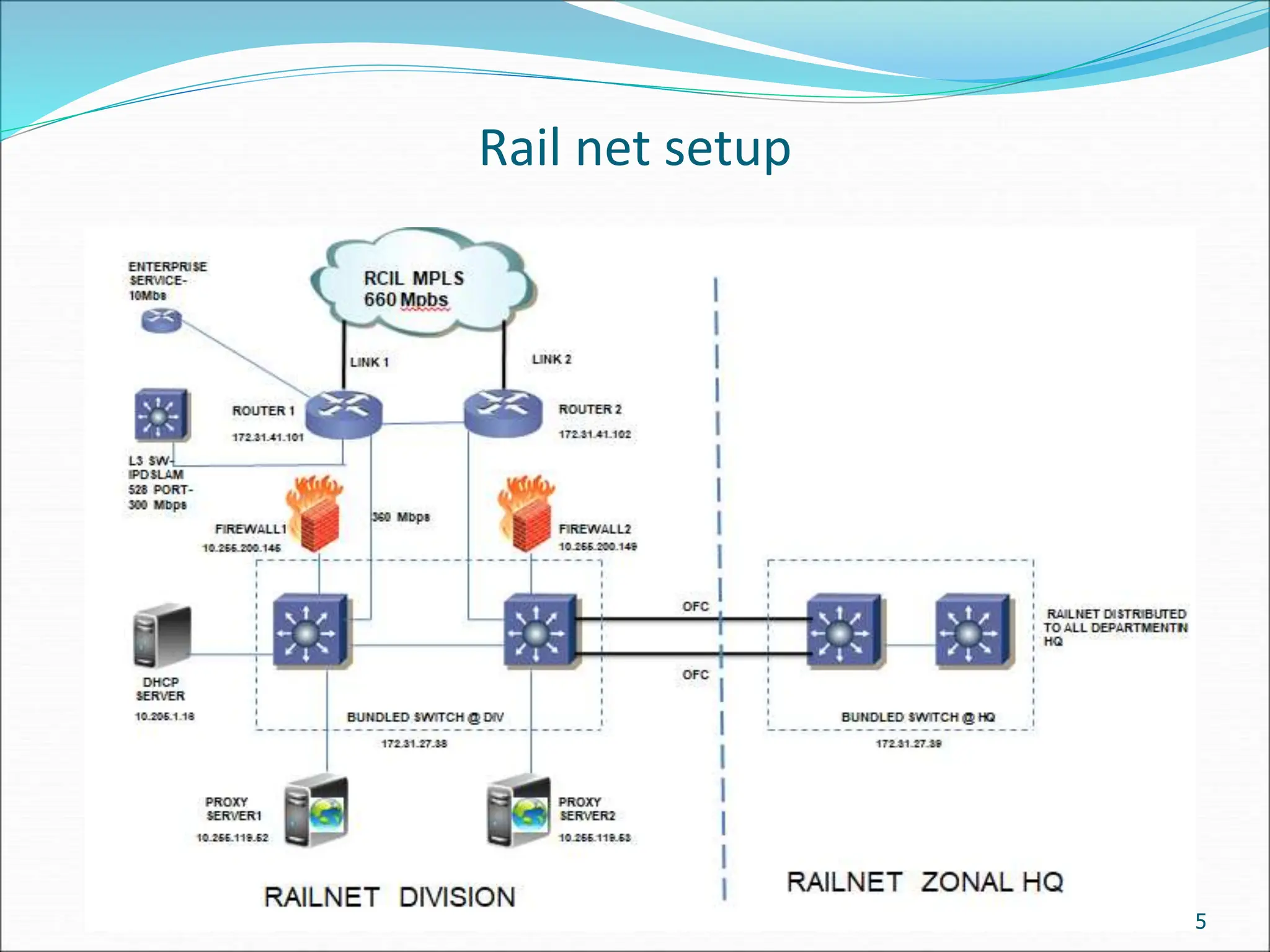 railnet presentation at one of the place. | PPT