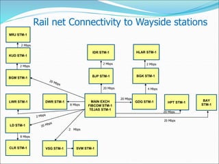 railnet presentation at one of the place. | PPT
