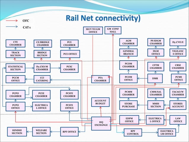 railnet presentation at one of the place. | PPT | Rail Travel | Travel Type