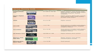 The storage & types of storage of ICT.pptx