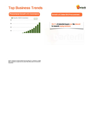 PhilExport Website Transformation | PDF