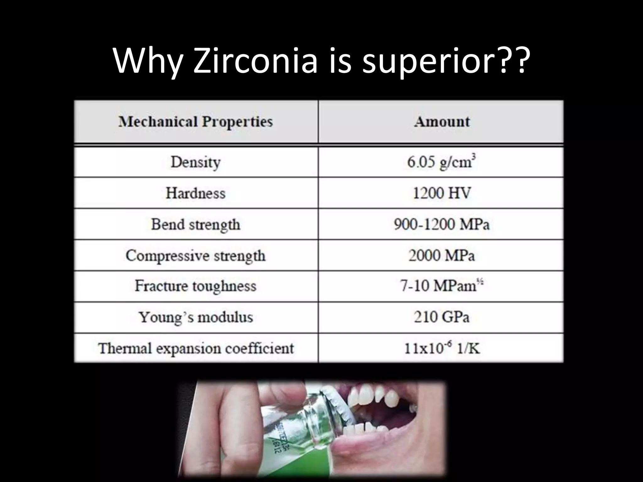 zirconia in prosthodontics. | PPTX