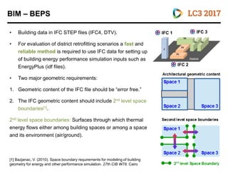 A cloud-based platform for IFC file enrichment with second-level space boundary topology | PPT