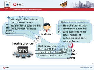 Presentation | PPT | Free Download