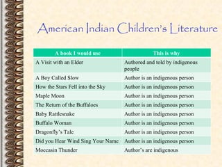 American Indian Children's Literature | PPT