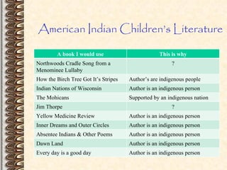 American Indian Children's Literature | PPT