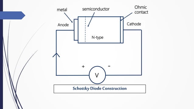 Schottky Diode | PPTX | Physics | Science