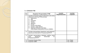 Presentation2 [Autosaved].pptx