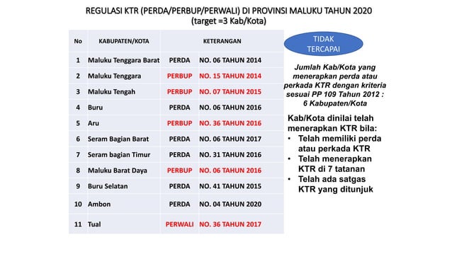 Presentation2 [Autosaved].pptx