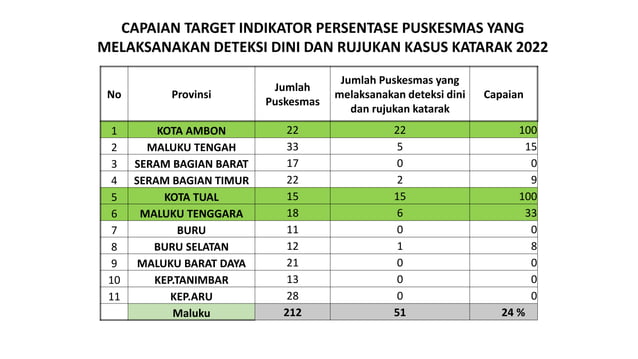 Presentation2 [Autosaved].pptx