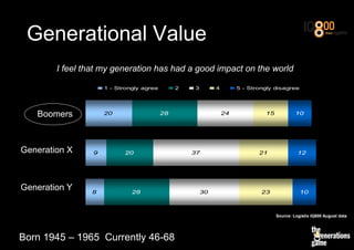 Presentation 2 Baby Boomers | PDF
