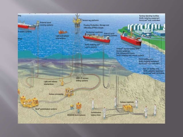 Presentation BOP pdf of oil and gas rigs | PPT