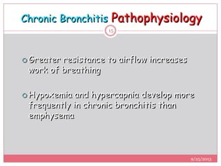 bronchitis (pathology and treatment)by srota dawn | PPTX