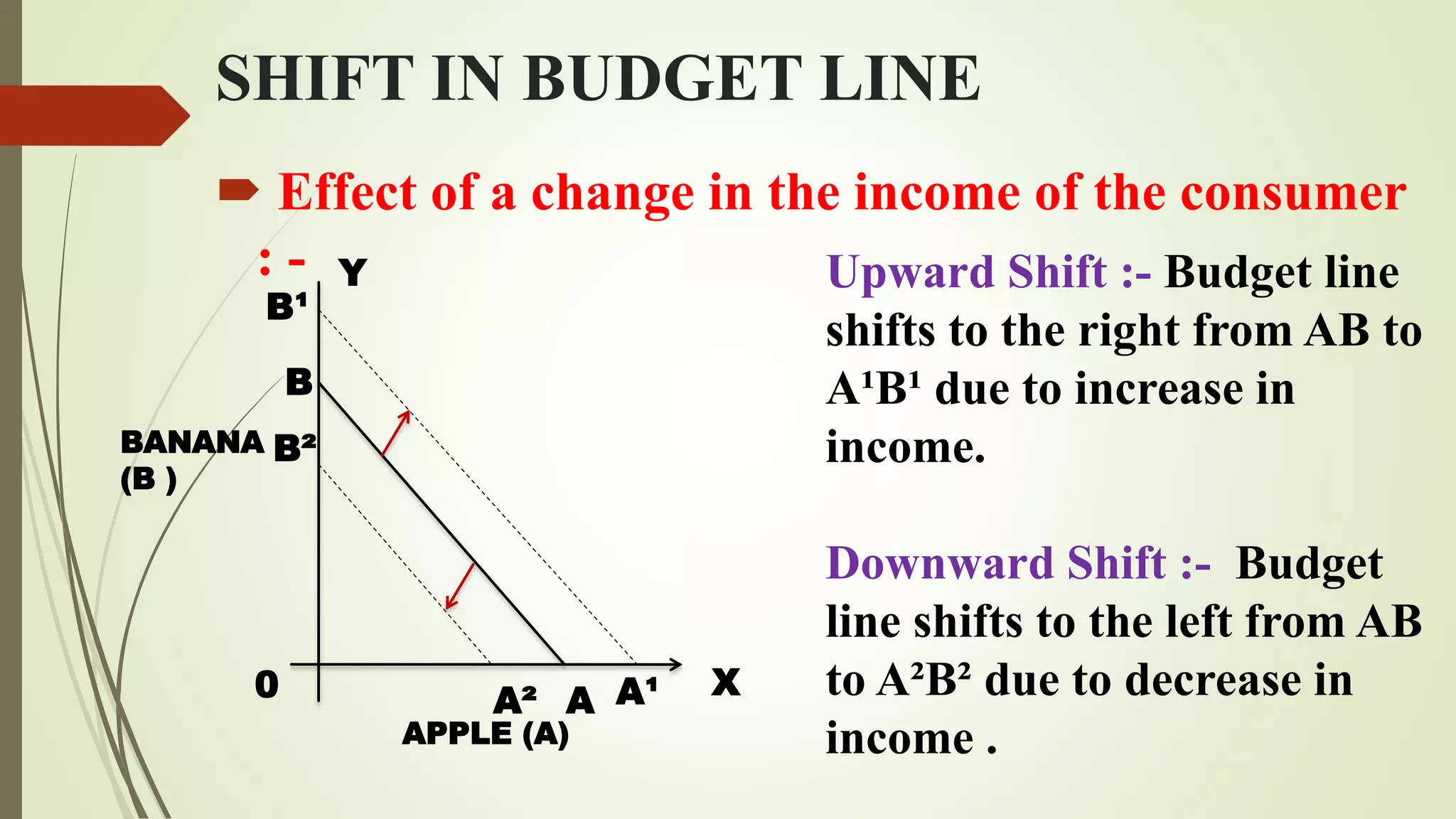 Budget Line | PPTX