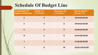 Budget Line | PPTX