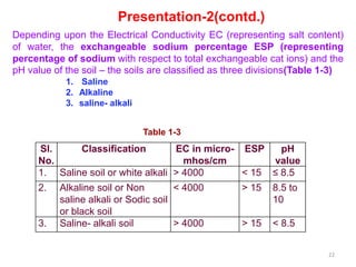 Class lectures on Irrigation Presentation-2 by Rabindra Ranjan saha ...