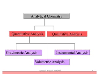 Presentation 2 chemistry , volumetric analysis A to Z | PPTX