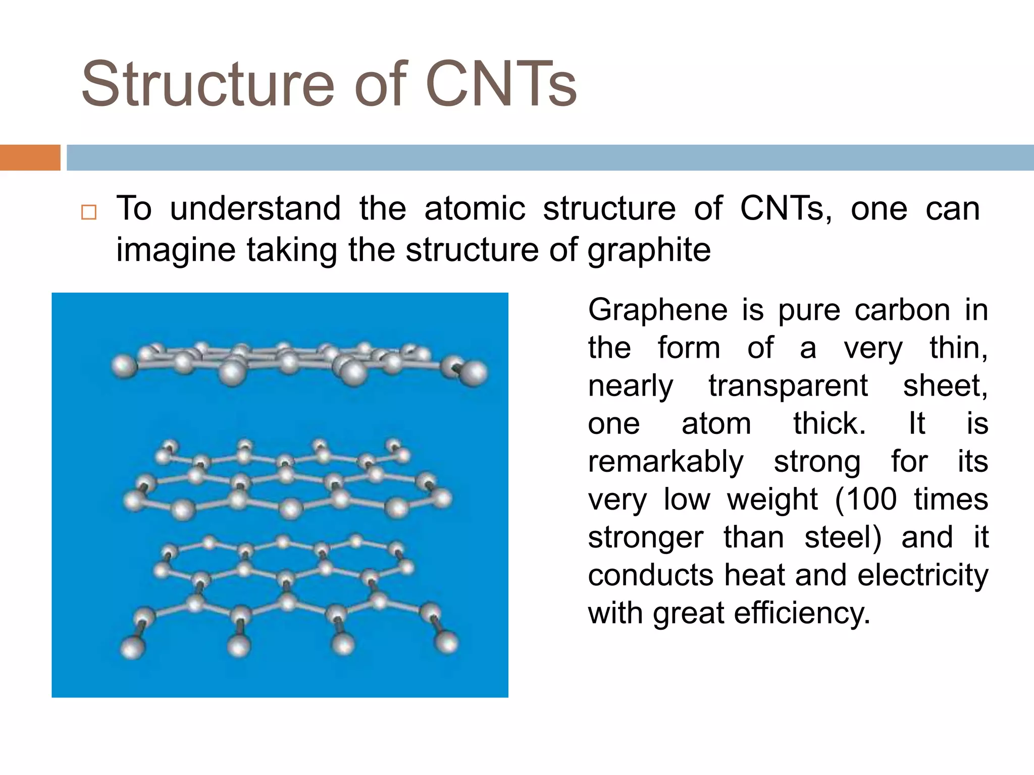 Carbon nantubes basics | PPT
