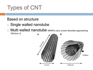 Carbon nantubes basics | PPT